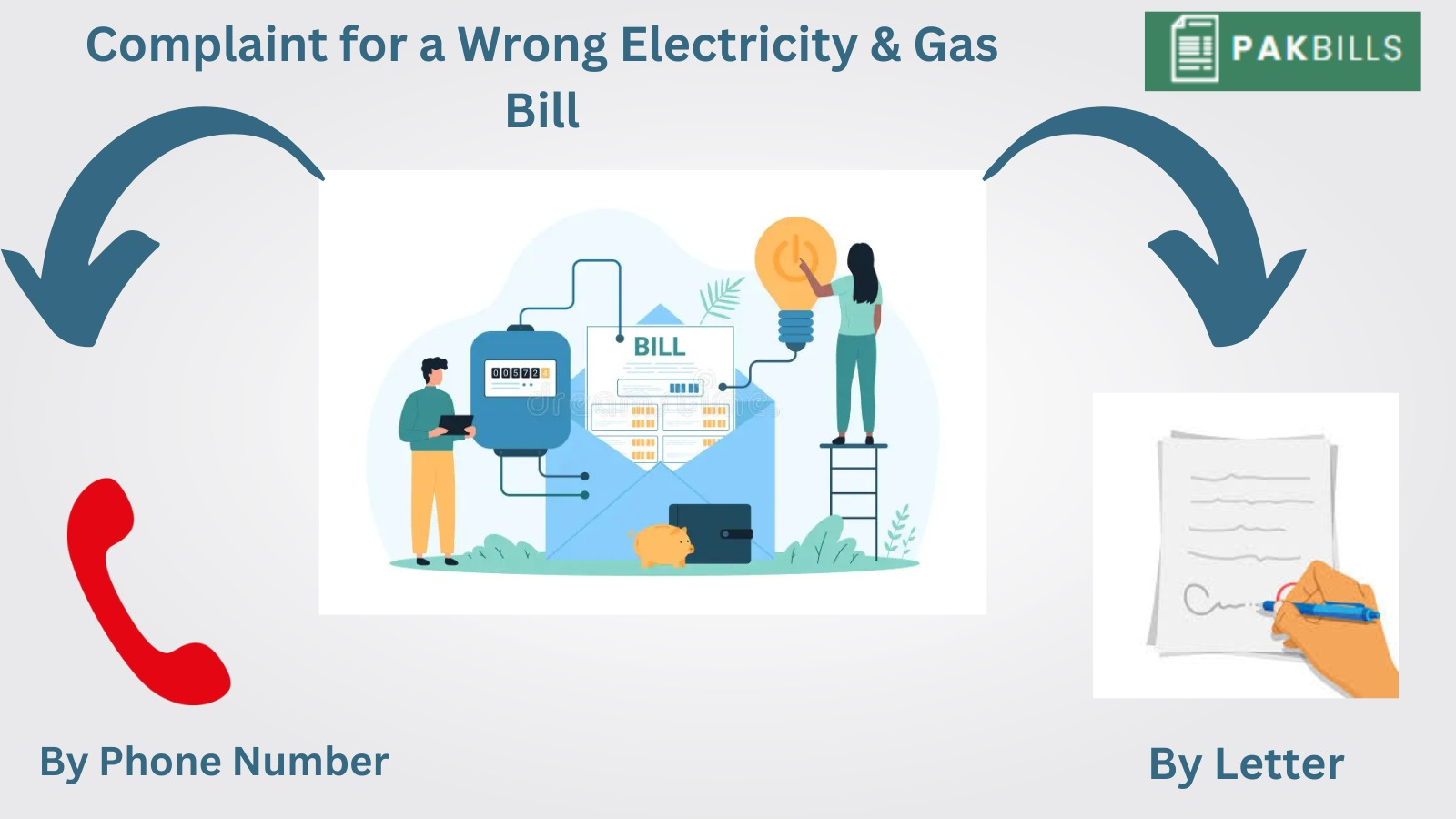 Dispute an Incorrect Electricity or Gas Bill – Easy Steps - LESCO Bill ...